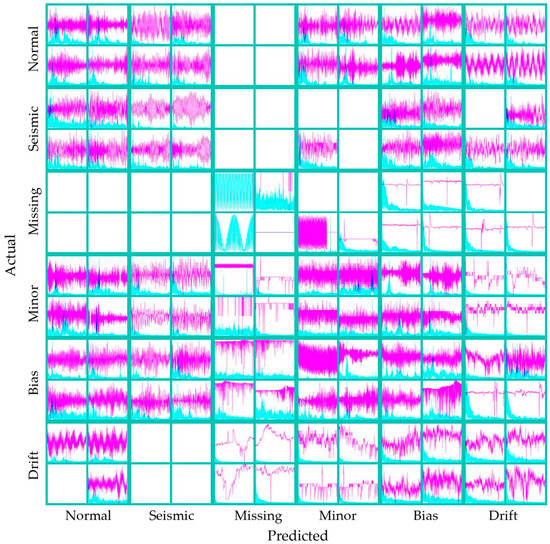 An Interpretable Deep Learning Method for Identifying Extreme Events under Faulty Data Interference