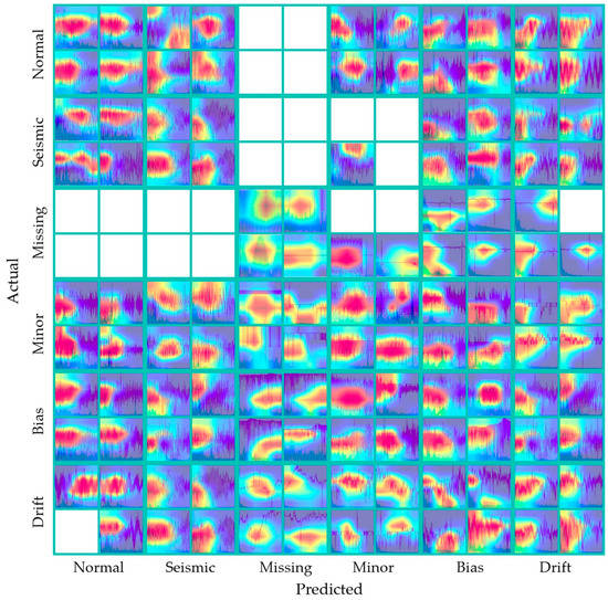 An Interpretable Deep Learning Method for Identifying Extreme Events under Faulty Data Interference
