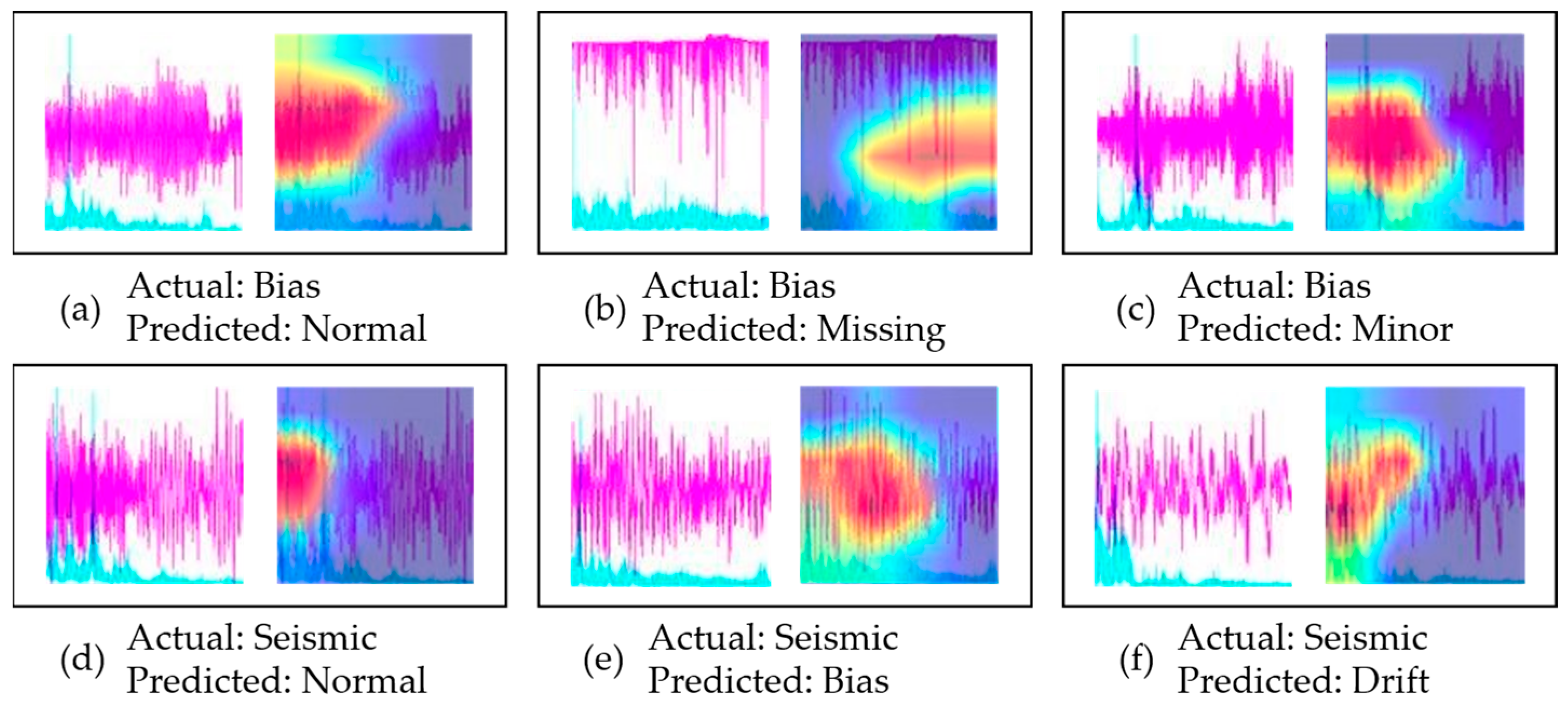 An Interpretable Deep Learning Method for Identifying Extreme Events under Faulty Data Interference