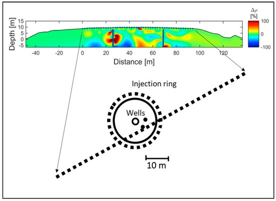 Geophysical Monitoring of Leachate Injection in Pretreated Waste Landfill