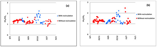 Geophysical Monitoring of Leachate Injection in Pretreated Waste Landfill