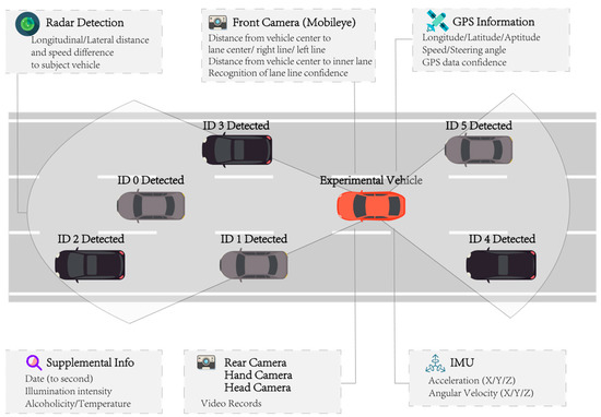 Focusing on Driving Modes Rather Than Drivers: Toward More Precise and ...