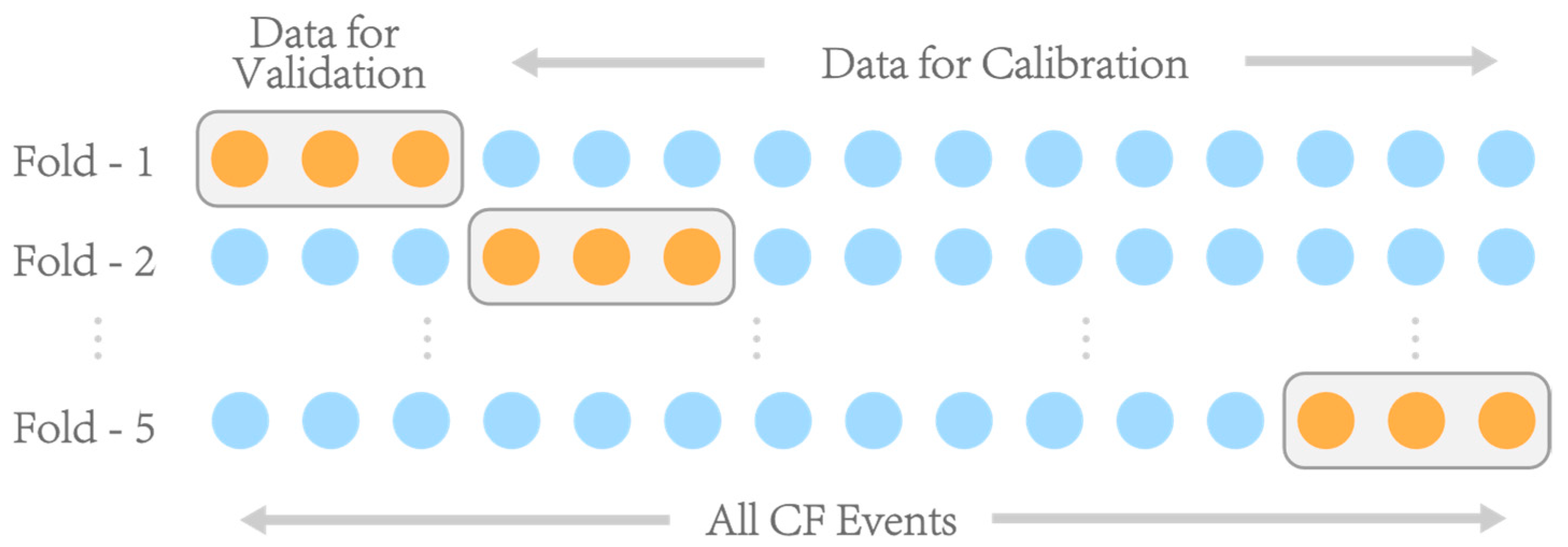 Focusing on Driving Modes Rather Than Drivers: Toward More Precise and ...