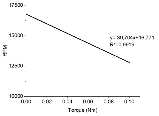 Design and Verification of a Large-Scaled Flapping-Wing Aircraft Named ...