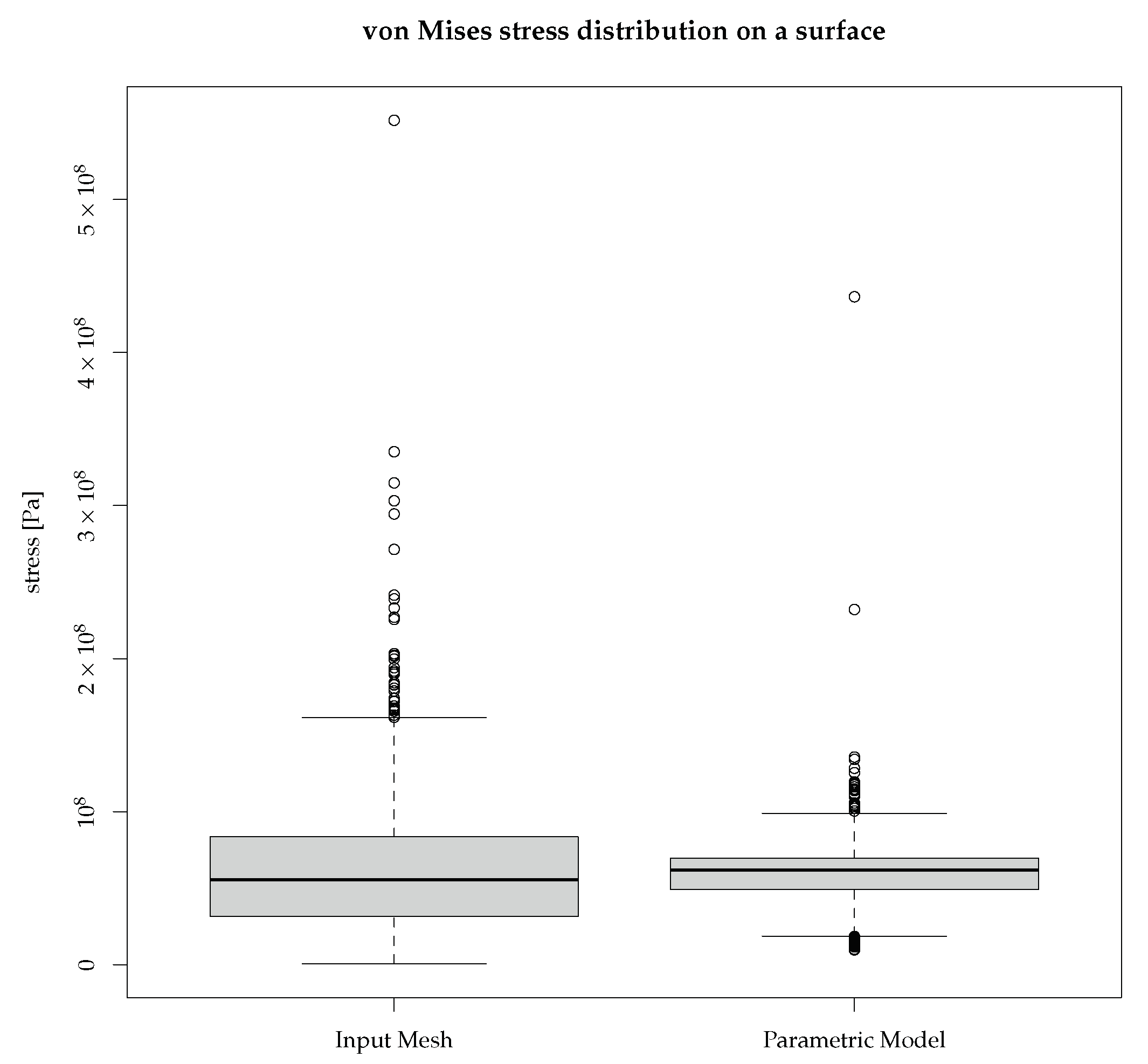Applied Sciences | Free Full-Text | From Structural Optimization ...