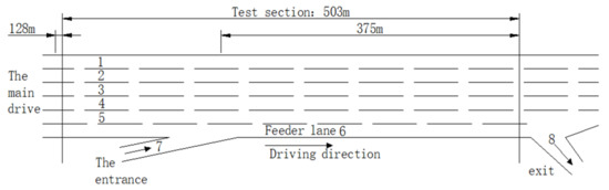 Driving Behavior Risk Measurement and Cluster Analysis Driven by ...