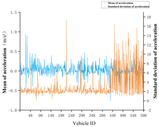 Driving Behavior Risk Measurement and Cluster Analysis Driven by ...