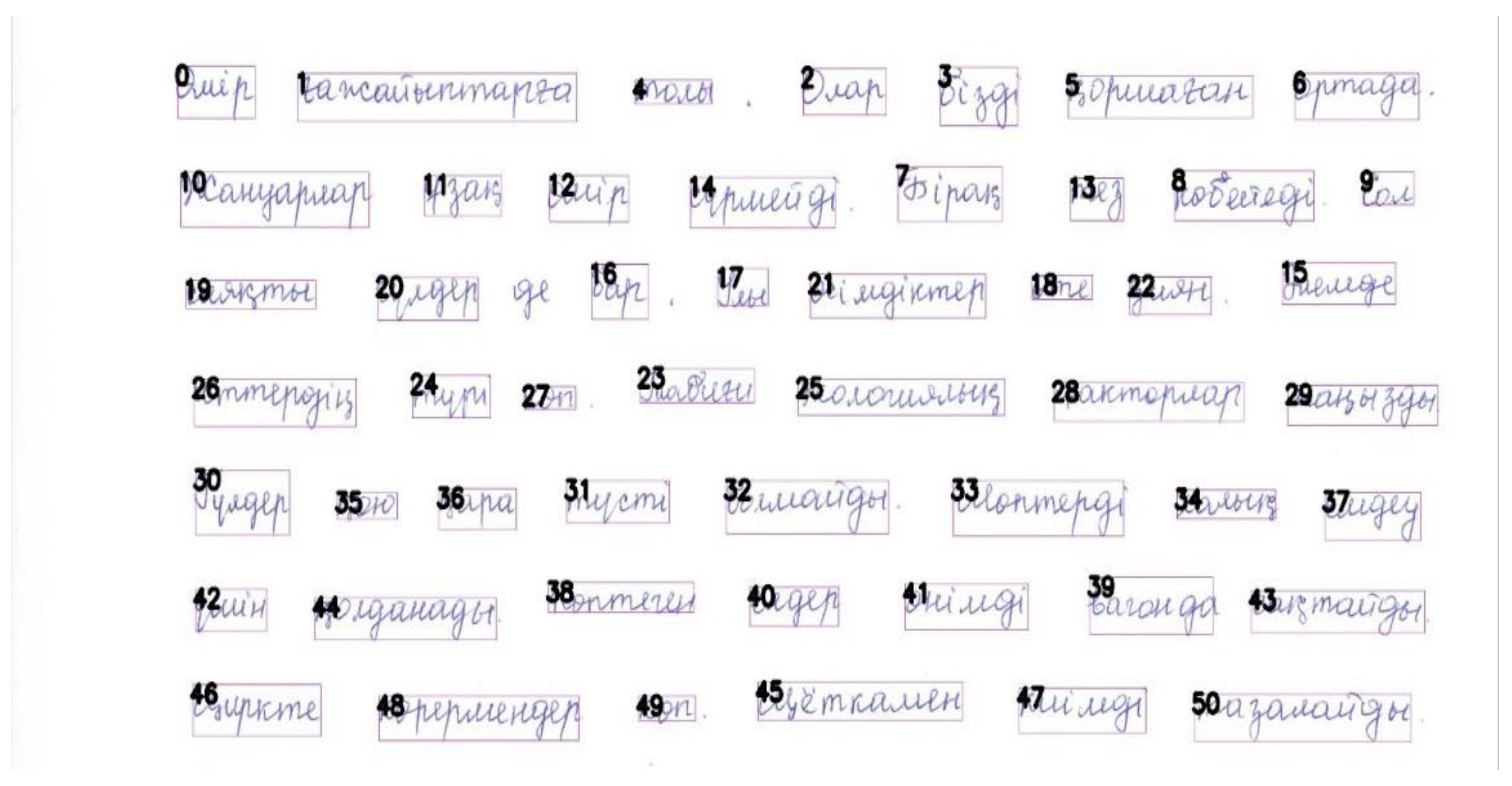 Applied Sciences | Free Full-Text | Improving OCR Accuracy for Kazakh Handwriting Recognition ...