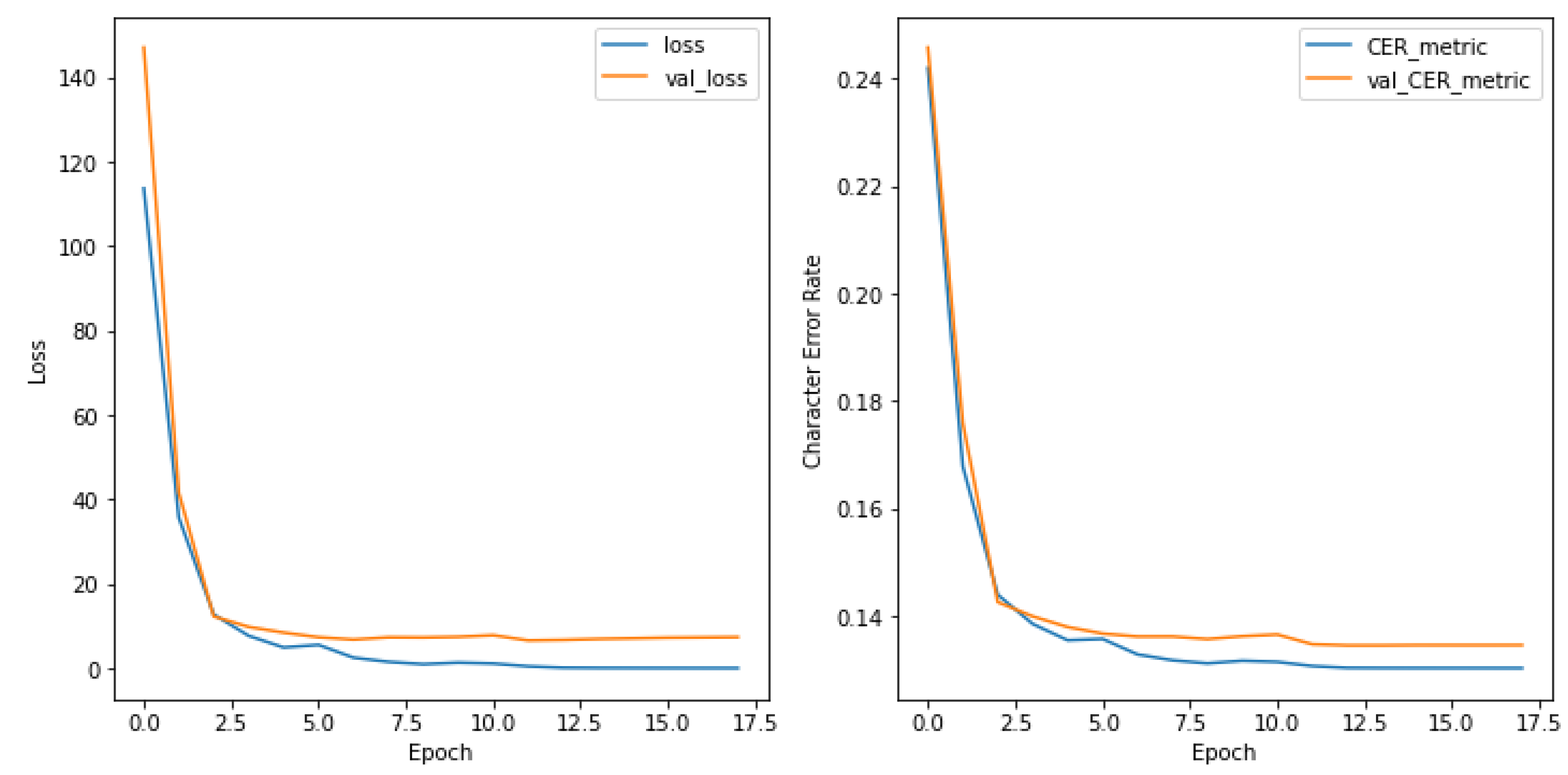 Improving OCR Accuracy for Kazakh Handwriting Recognition Using GAN Models
