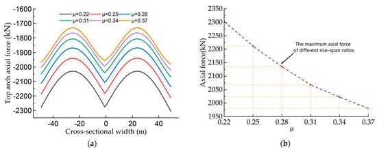 Applied Sciences | Free Full-Text | Study on the Mechanical ...