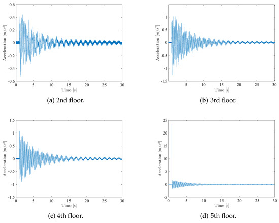 A Comparison of Deep Learning Algorithms for Anomaly Detection in Discrete Mechanical Systems
