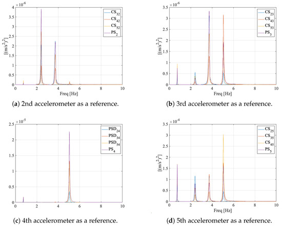 A Comparison of Deep Learning Algorithms for Anomaly Detection in ...