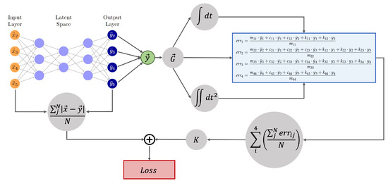 A Comparison of Deep Learning Algorithms for Anomaly Detection in Discrete Mechanical Systems