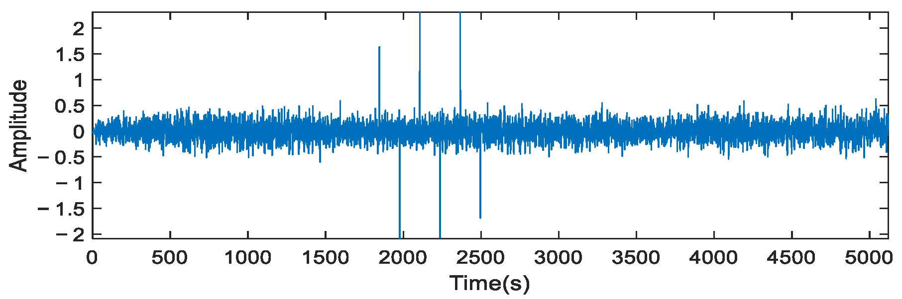 Incipient Fault Feature Enhancement Of Rolling Bearings Based On Ceemdan And Mckd
