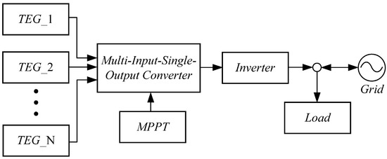 Applied Sciences | Free Full-Text | Applying a Multiple-Input Single-Output Interleaved High ...