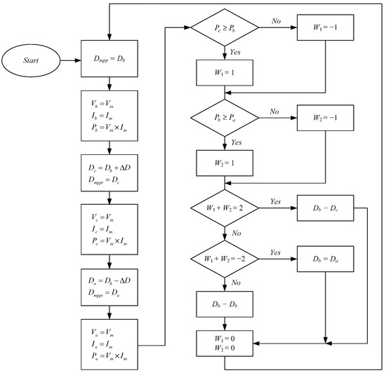 Applied Sciences | Free Full-Text | Applying a Multiple-Input Single-Output Interleaved High ...