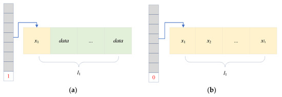 Applied Sciences | Free Full-Text | Reversible Data Hiding in Encrypted Images Based on the ...