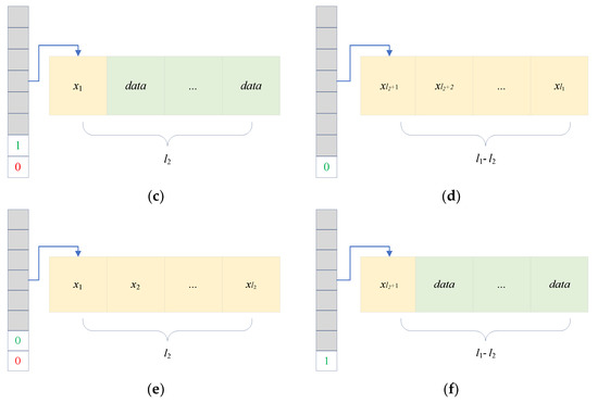 Applied Sciences | Free Full-Text | Reversible Data Hiding in Encrypted Images Based on the ...