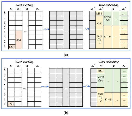 Applied Sciences | Free Full-Text | Reversible Data Hiding in Encrypted Images Based on the ...
