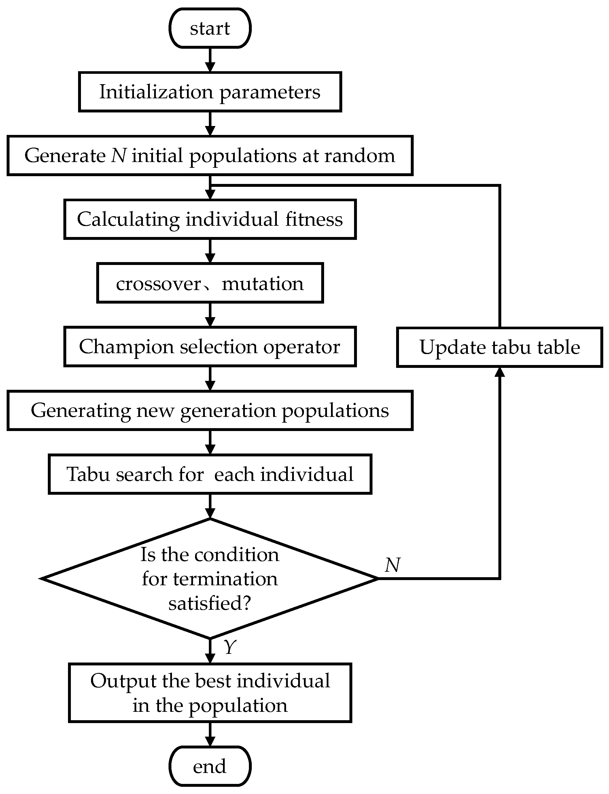 Applied Sciences | Free Full-Text | Research on Production Scheduling Technology in Knitting ...