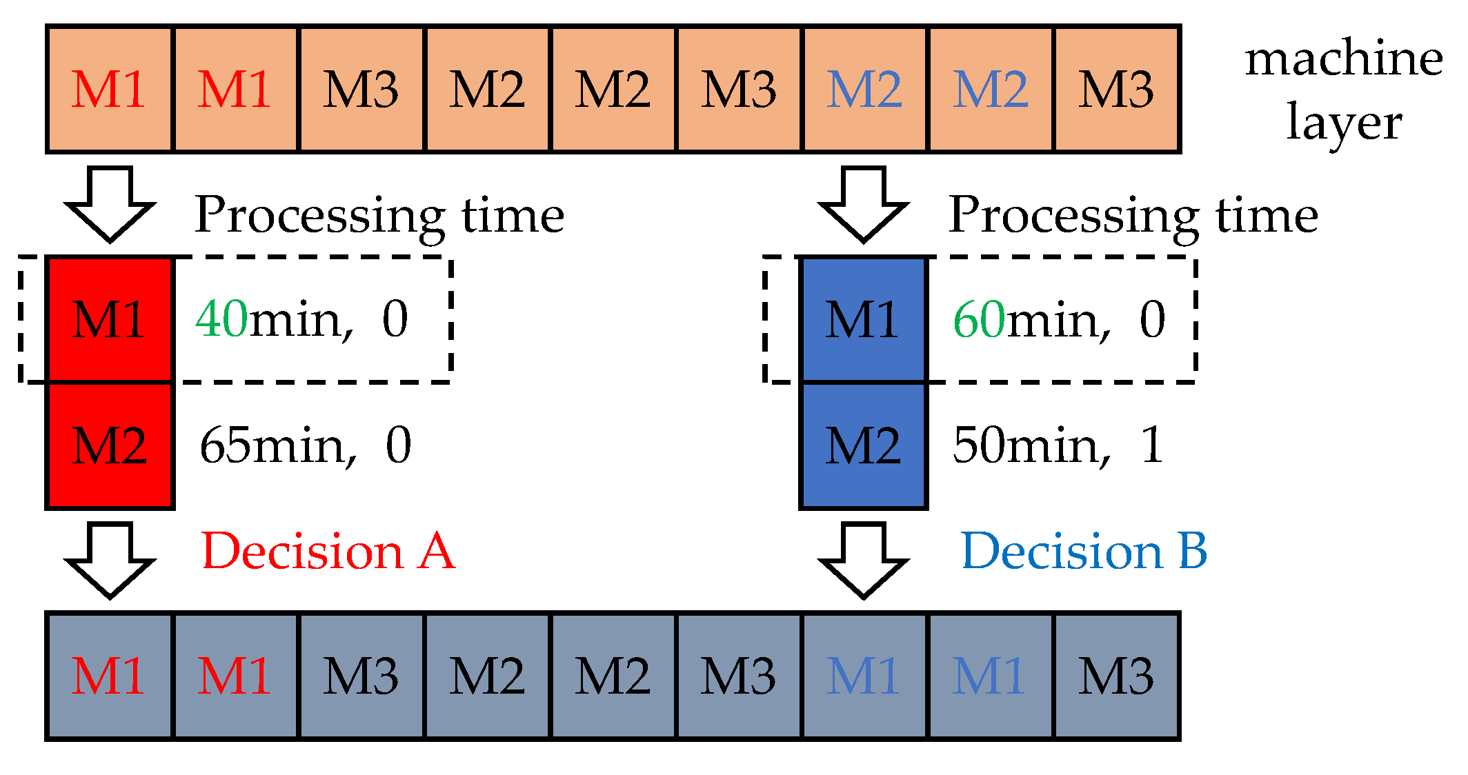 Applied Sciences | Free Full-Text | Research on Production Scheduling Technology in Knitting ...