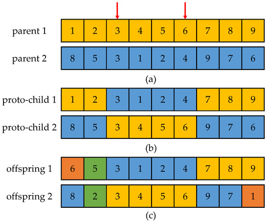 Applied Sciences | Free Full-Text | Research on Production Scheduling Technology in Knitting ...