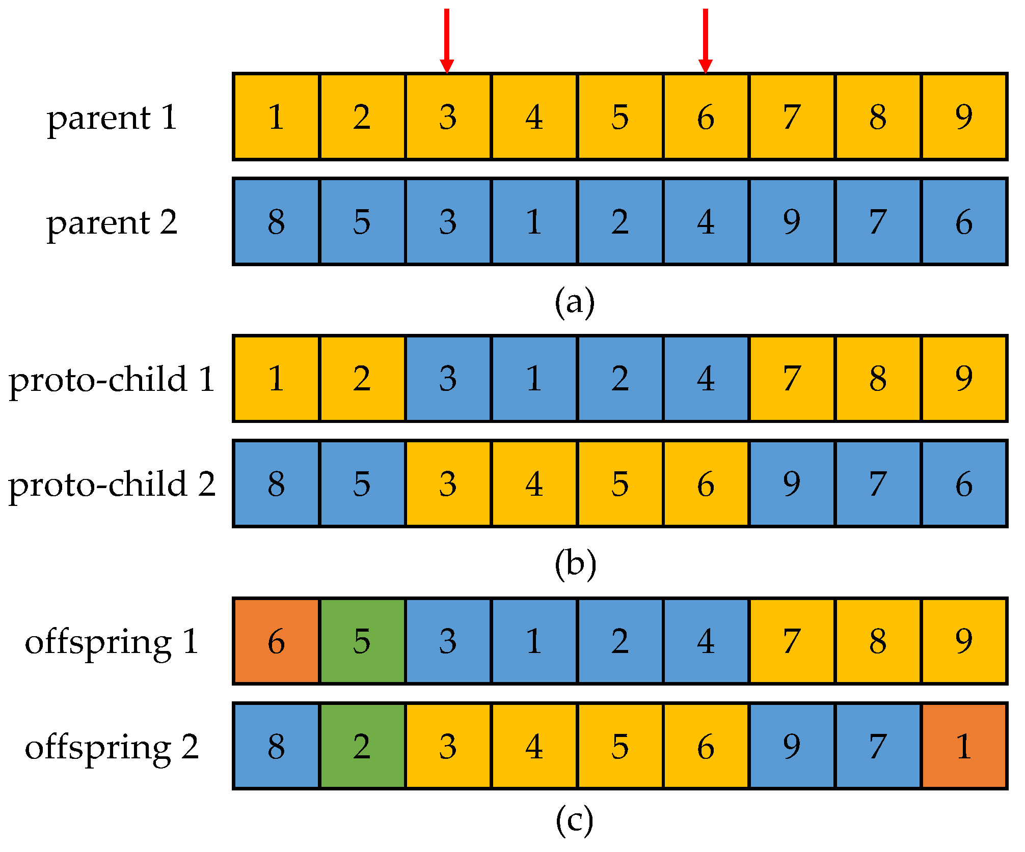 Applied Sciences | Free Full-Text | Research on Production Scheduling Technology in Knitting ...