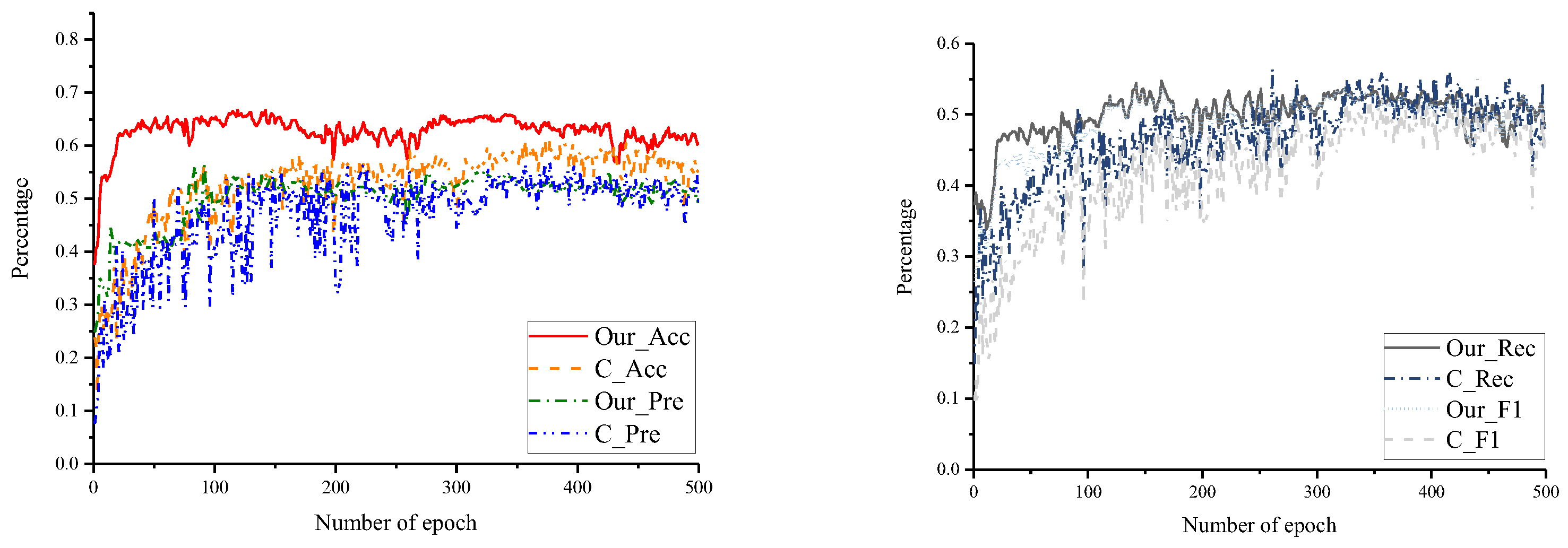 A Fine-Tuning Based Approach for Daily Activity Recognition between ...