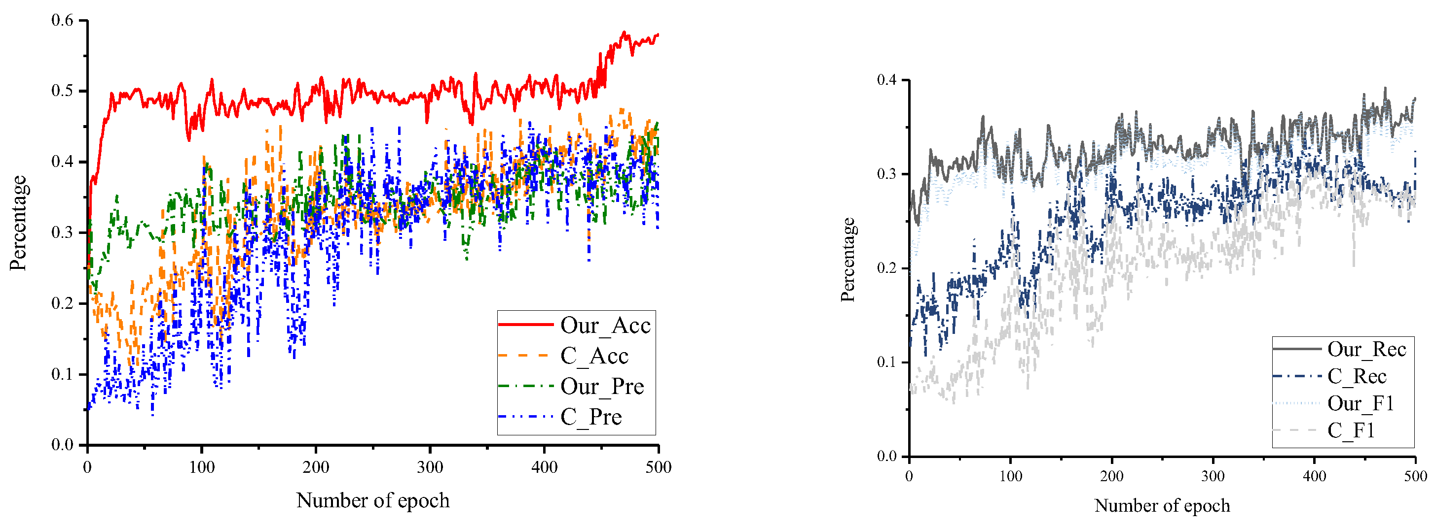 A Fine-Tuning Based Approach for Daily Activity Recognition between ...