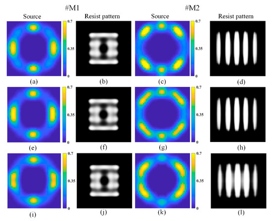 The Inverse Optimization of an Optical Lithographic Source with a Hybrid Genetic Algorithm
