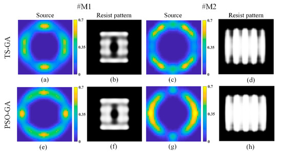 The Inverse Optimization of an Optical Lithographic Source with a Hybrid Genetic Algorithm