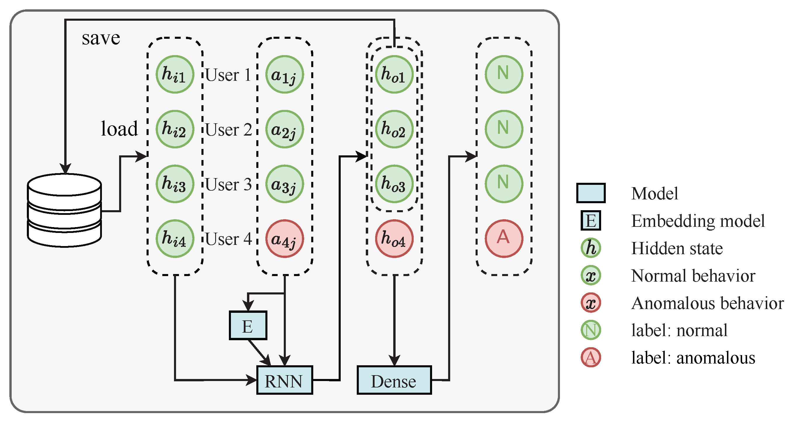 A Contrastive Learning Framework for Detecting Anomalous Behavior in Commodity Trading Platforms