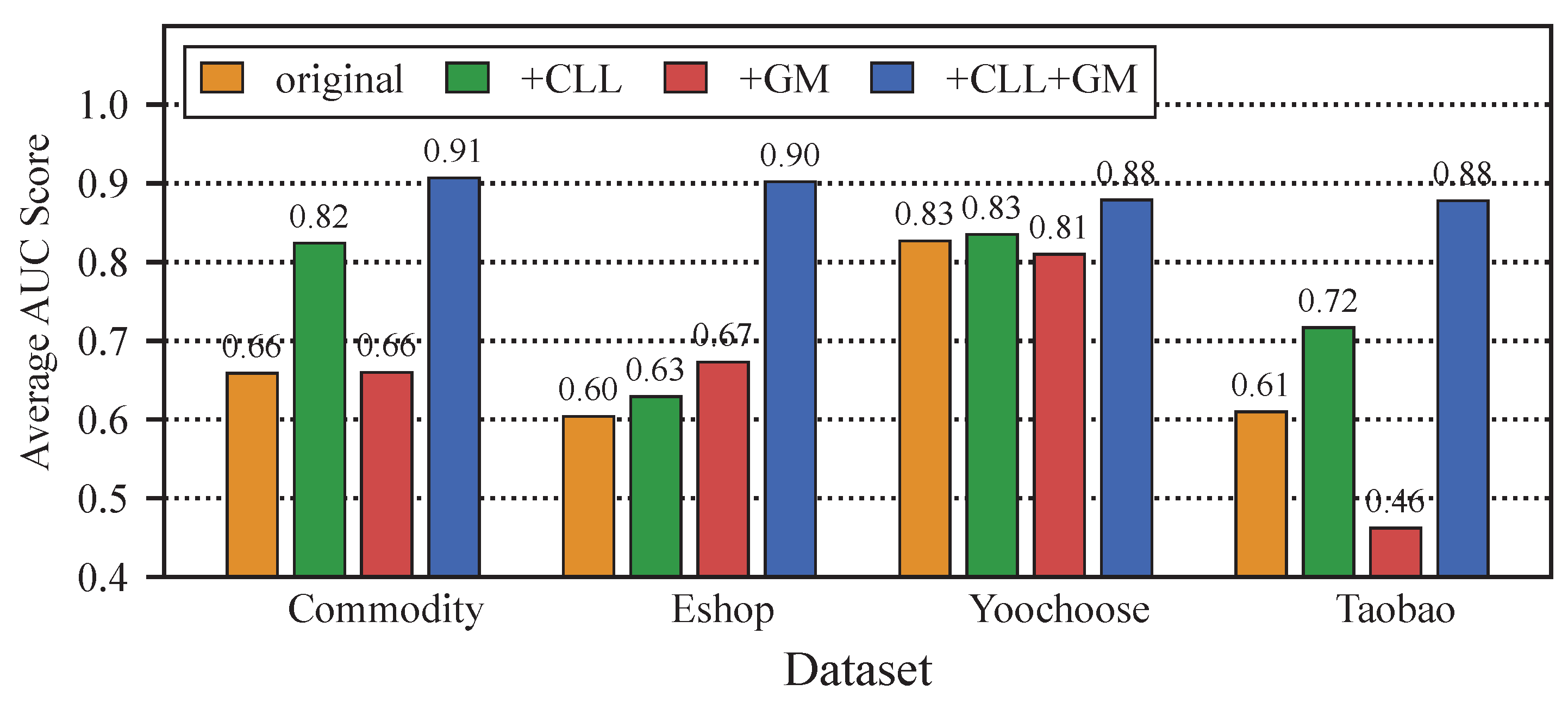 A Contrastive Learning Framework for Detecting Anomalous Behavior in Commodity Trading Platforms