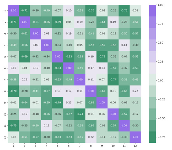 Smart Grid Theft Detection Based on Hybrid Multi-Time Scale Neural Network