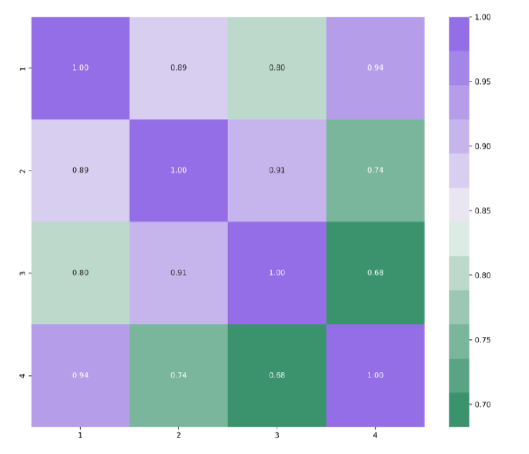 Smart Grid Theft Detection Based on Hybrid Multi-Time Scale Neural Network