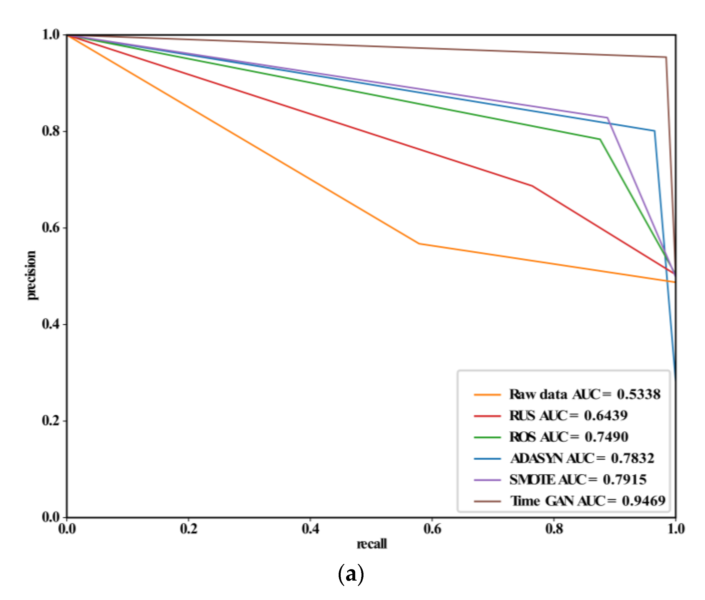 Smart Grid Theft Detection Based On Hybrid Multi Time Scale Neural Network