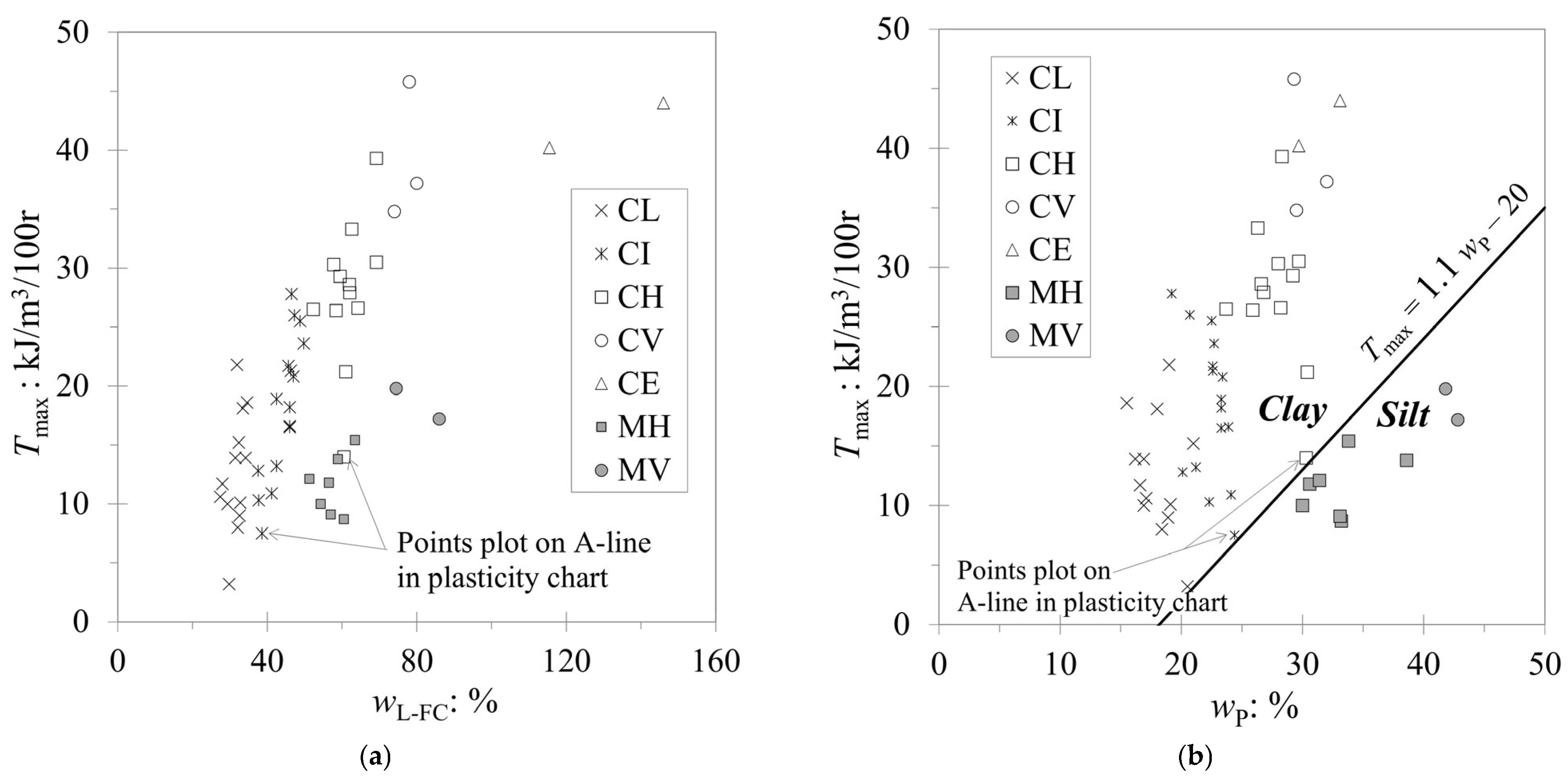 A Comprehensive Review of Soil Remolding Toughness Determination and Its Use in the ...