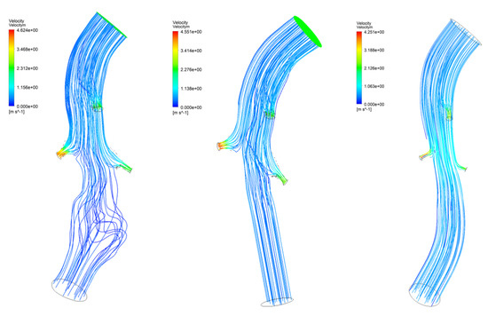 Applied Sciences | Free Full-Text | Computational Fluid Dynamics (CFD ...