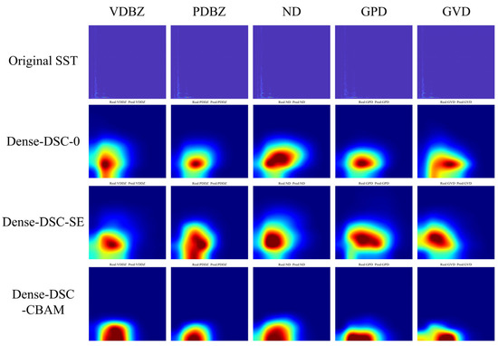 Near-Surface Defects Identification of Polyethylene Pipes Based on ...