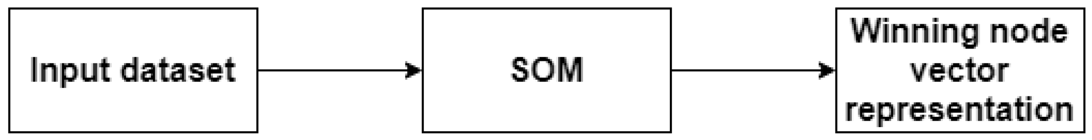 Applied Sciences | Free Full-Text | Source Code Analysis in Programming Education: Evaluating ...