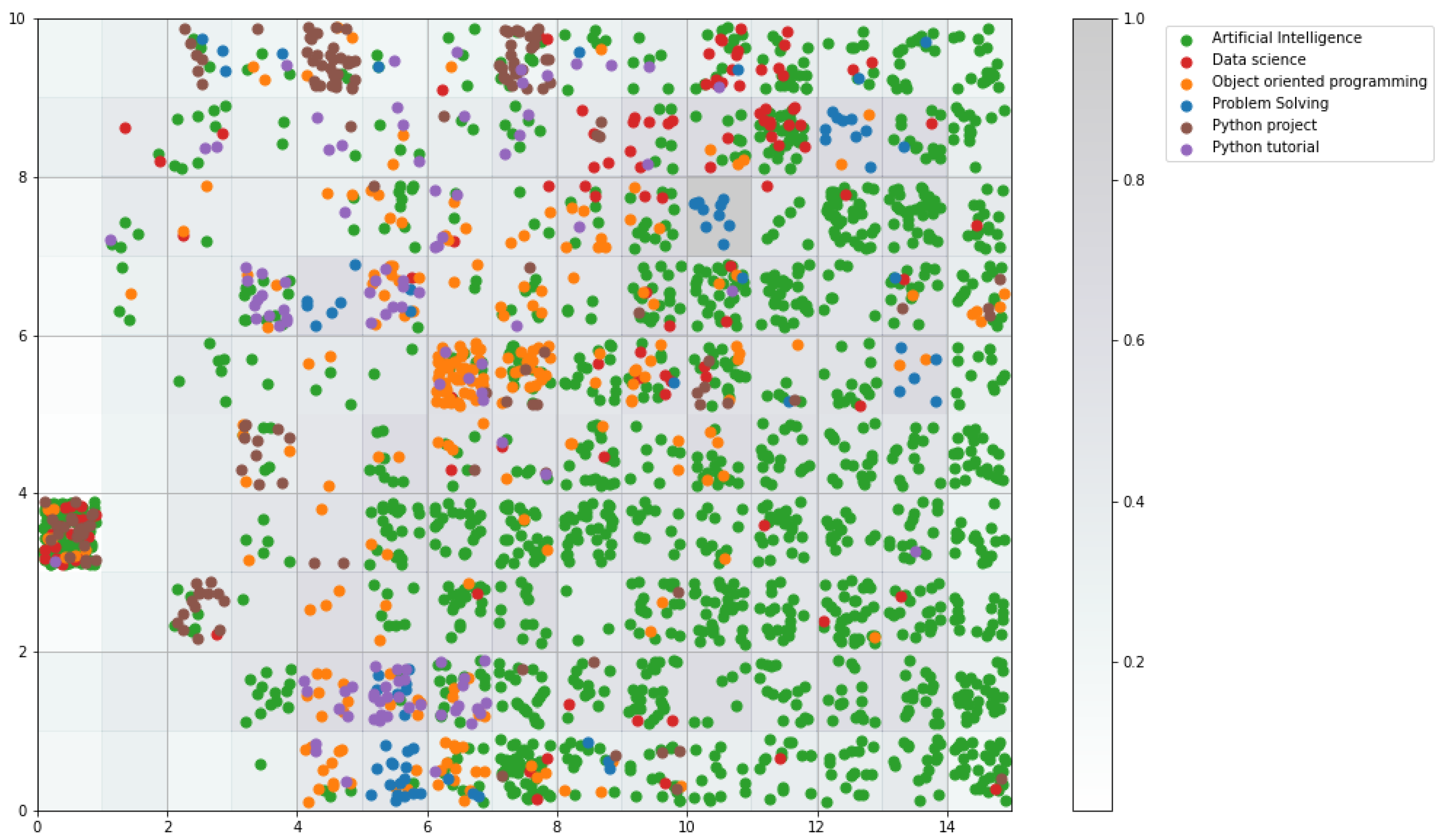 Applied Sciences | Free Full-Text | Source Code Analysis in Programming ...
