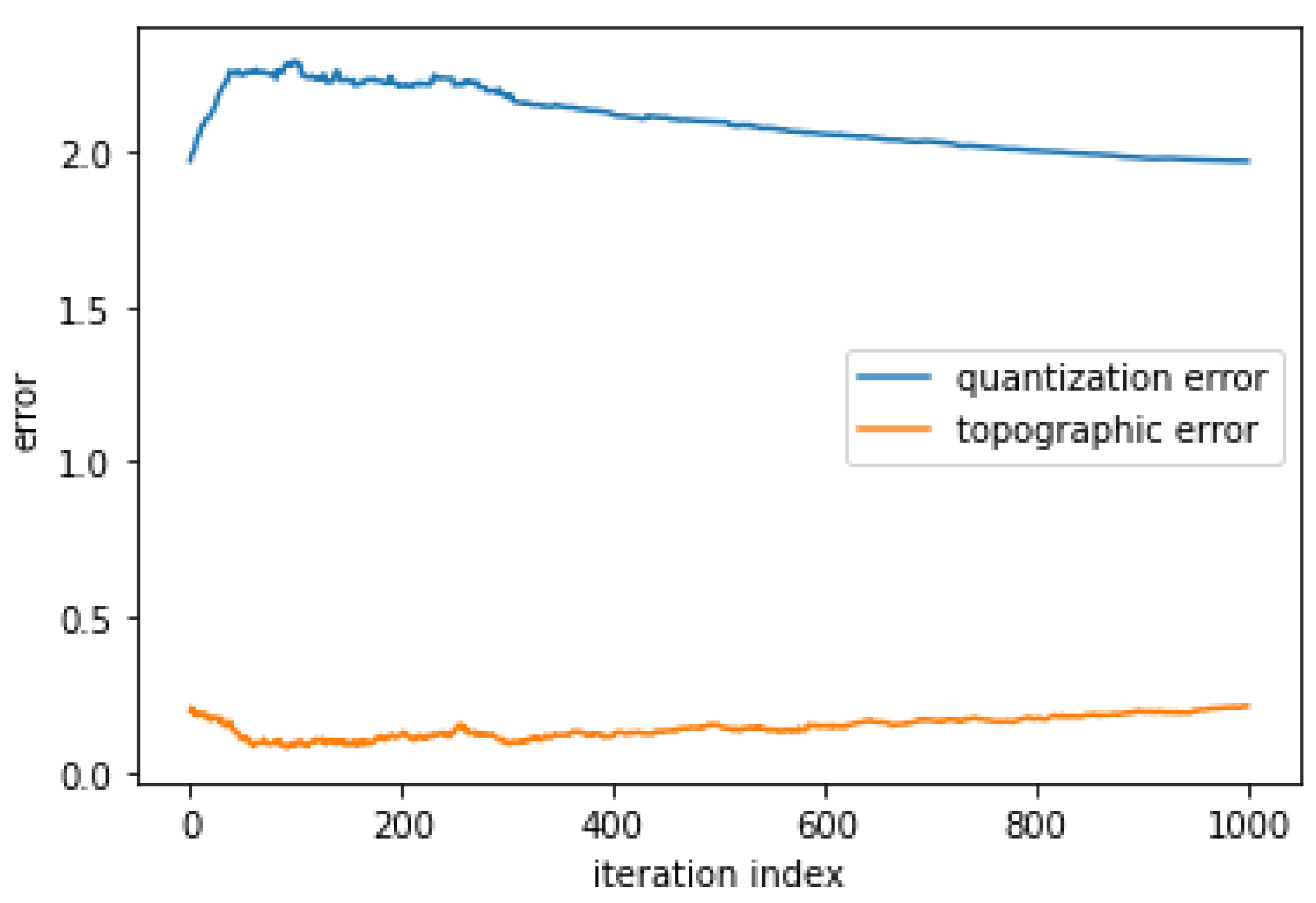 Applied Sciences | Free Full-Text | Source Code Analysis in Programming ...
