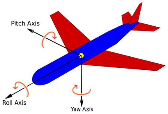 Dynamic Response Analysis of Airport Pavement under Impact Loading