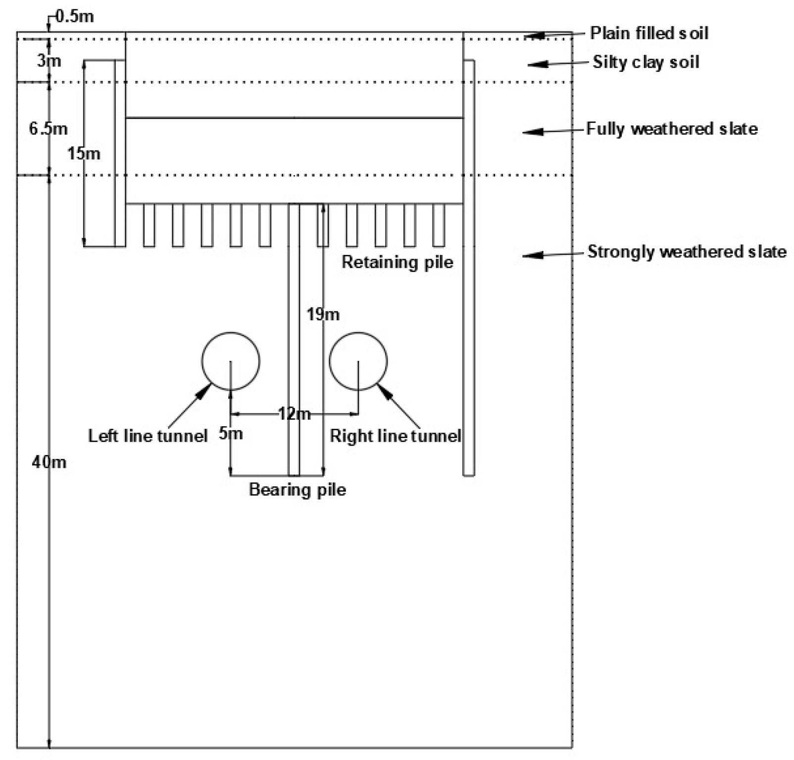 Analysis of Shield Tunnels Undercrossing an Existing Building and ...
