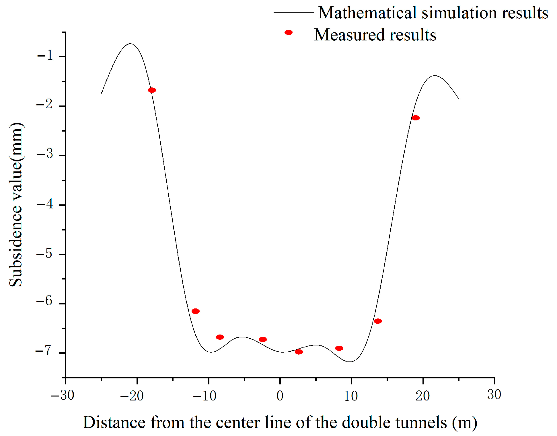 Analysis of Shield Tunnels Undercrossing an Existing Building and ...