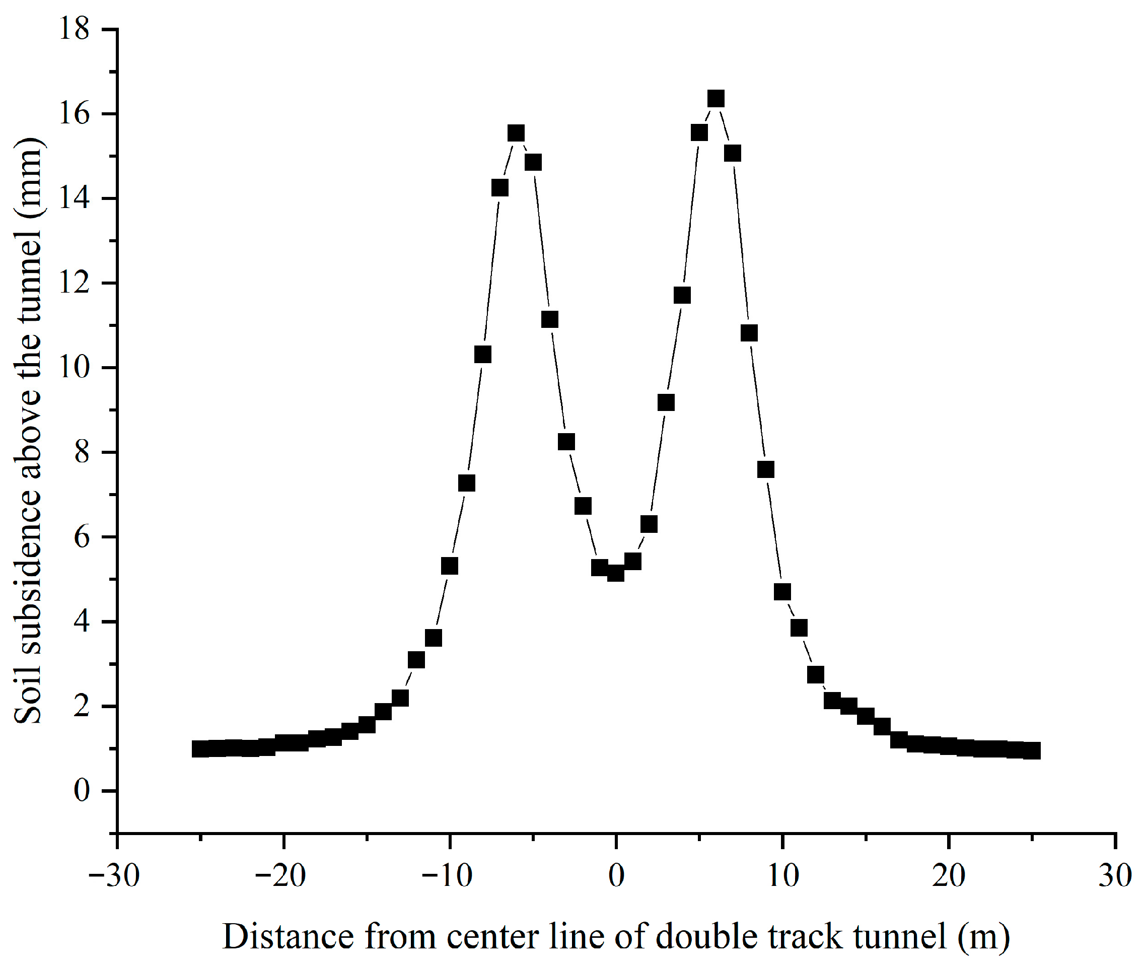 Analysis of Shield Tunnels Undercrossing an Existing Building and ...