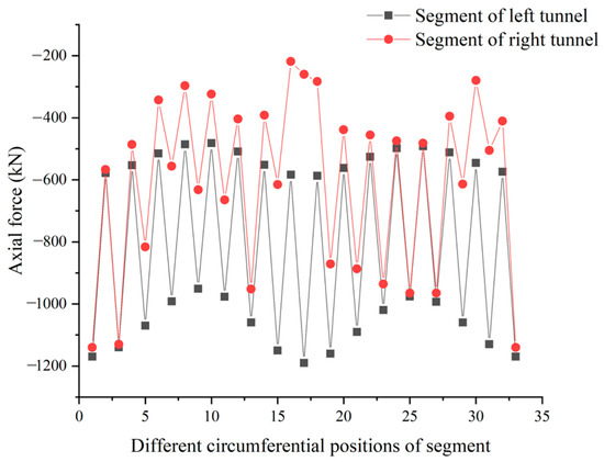 Analysis of Shield Tunnels Undercrossing an Existing Building and ...