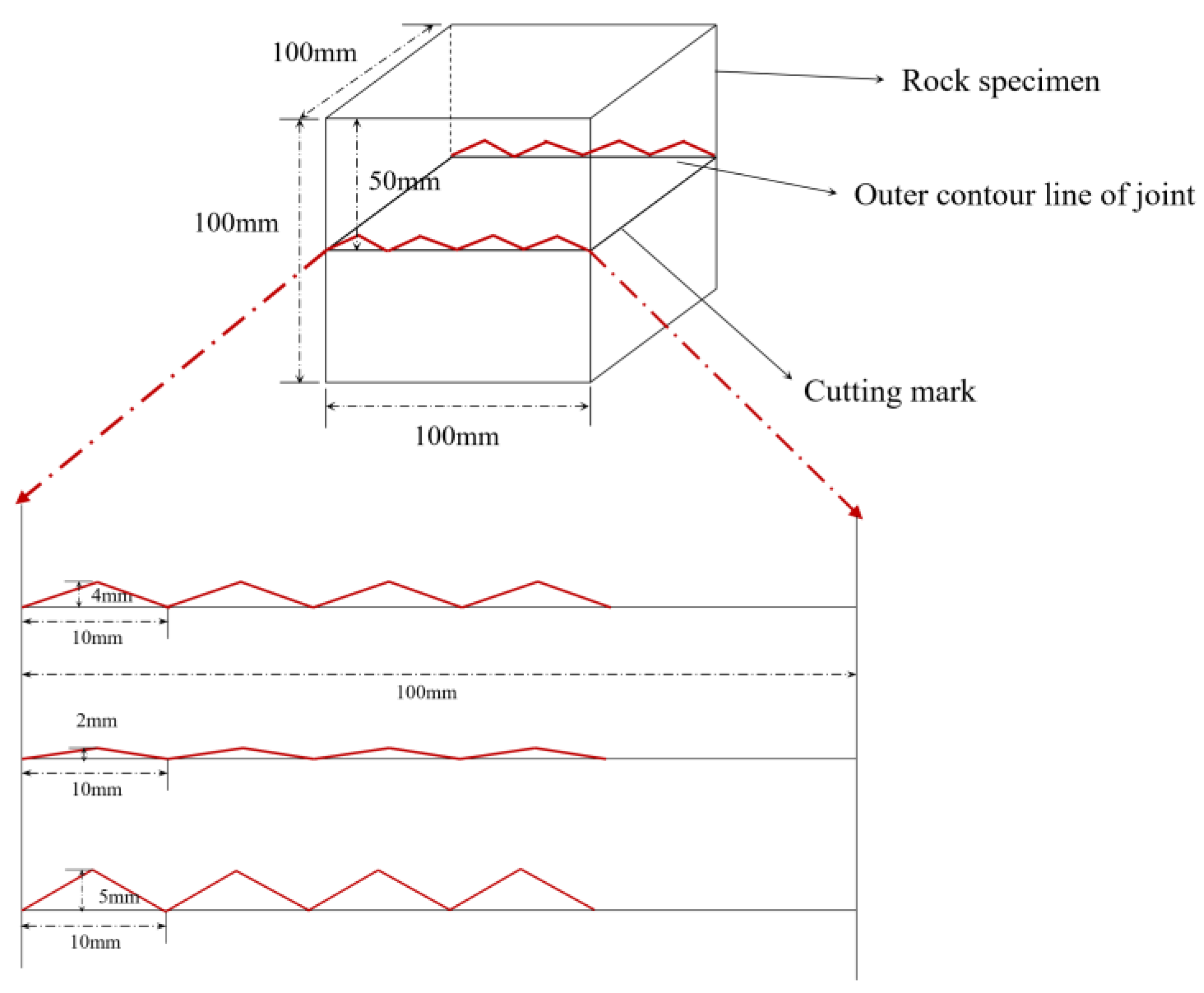 Estimation of Shear Strength Parameters Considering Joint Roughness: A ...