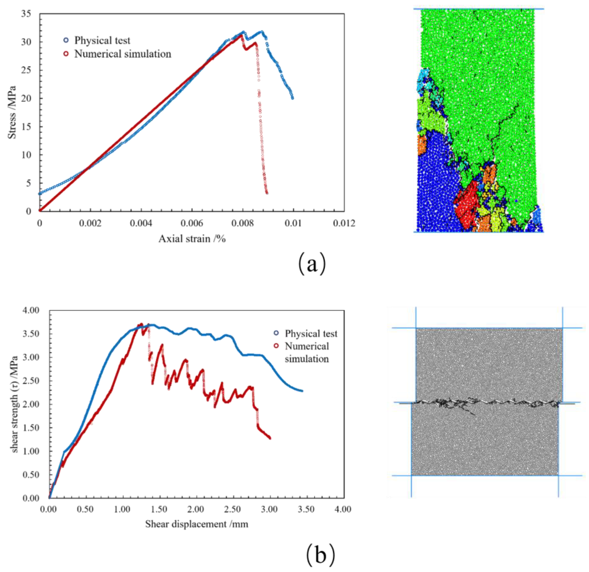 Estimation of Shear Strength Parameters Considering Joint Roughness: A ...