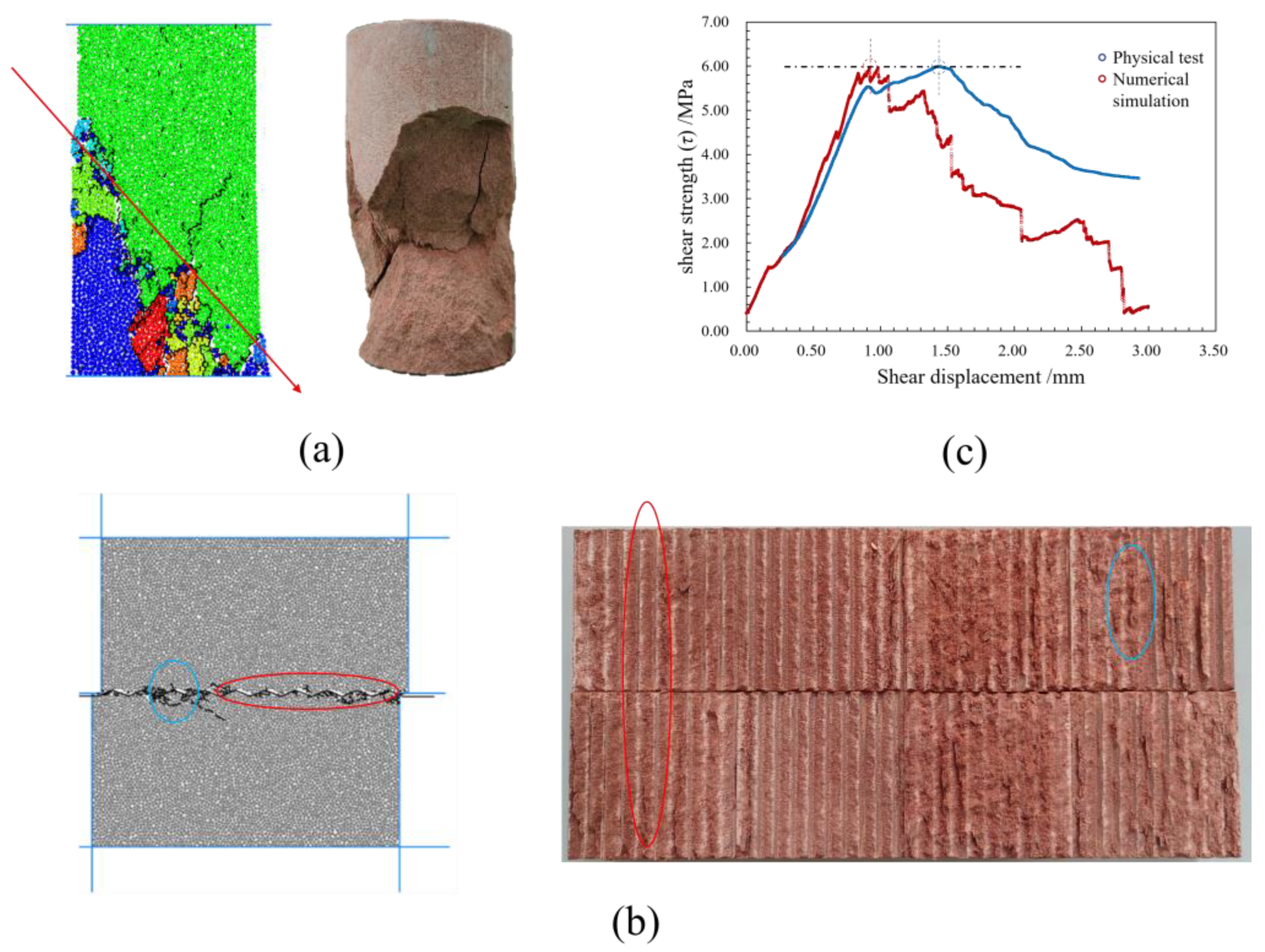 Estimation of Shear Strength Parameters Considering Joint Roughness: A ...